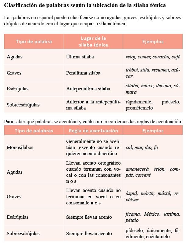Lectura y Redacción :: Mendoza-ara